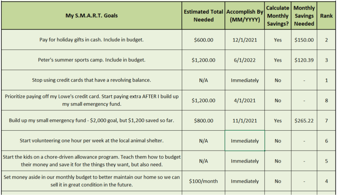 Setting Financial Goals For Your Future | Adam Hagerman, CFP®